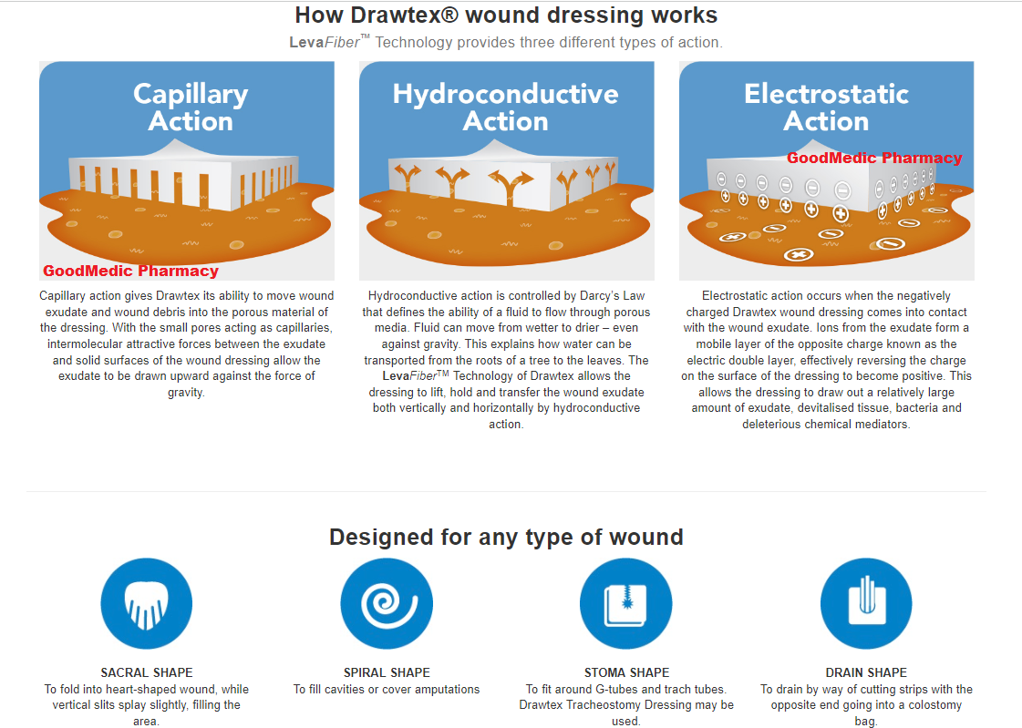 DRAWTEX Hydroconductive Wound Dressing with Levafiber Technology for ...