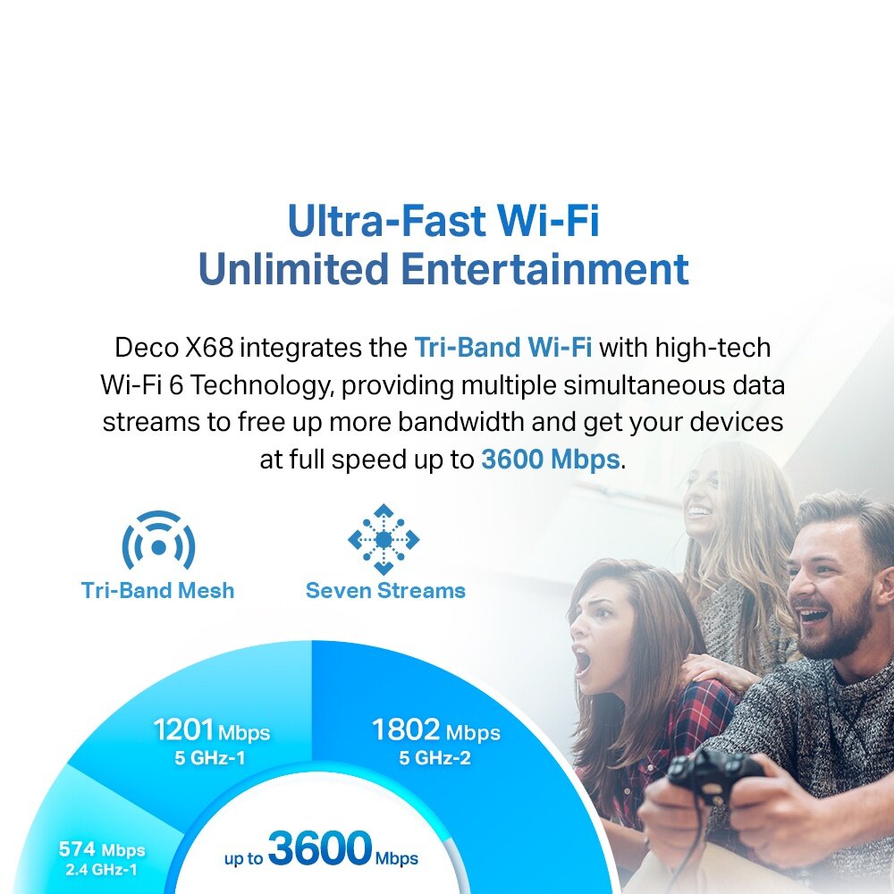 TP-LINK AX3600 Tri-Band Whole Home Ai-Driven AX WiFi 6 Mesh Wifi Router ...