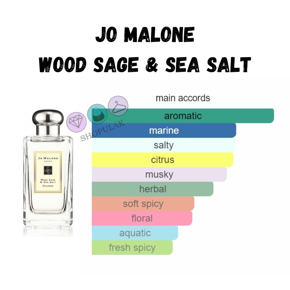 Perfume Jo Malone Wood Sage & Sea Salt Cologne 100ml for Men & Women ...
