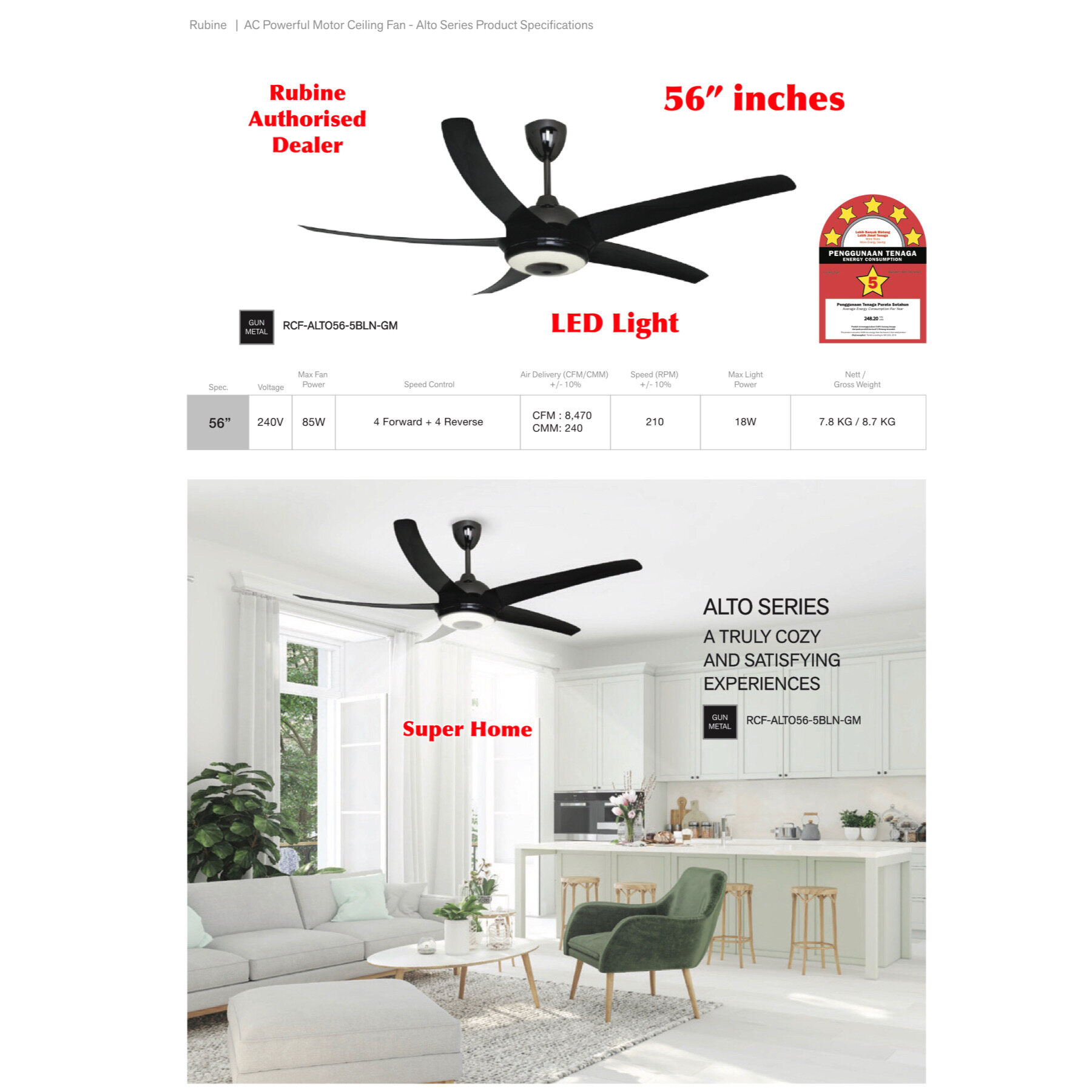 Rubine Remote Control With LED Light Ceiling Fan RCF-ALTO-5BLN-GM (Gun ...